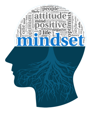 Mindset Quiz | Allan See Training Academy